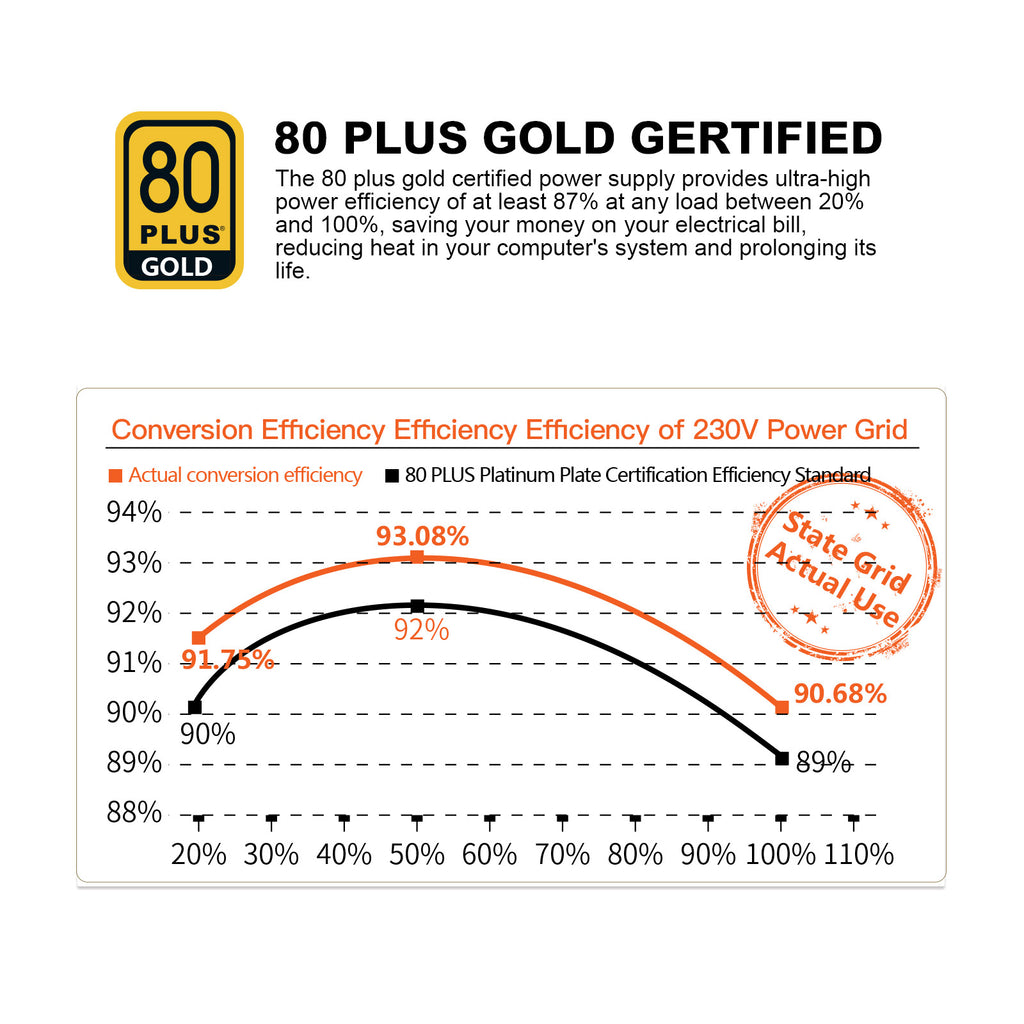 Segotep 650W 80 Plus Gold Certified Non-Modular ATX Power Supply with