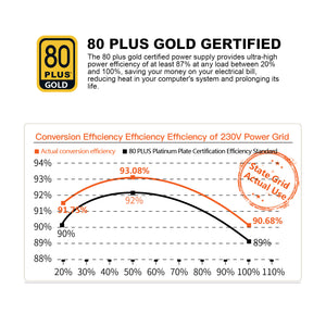 Segotep 650W 80 Plus Gold Certified Non-Modular ATX Power Supply with