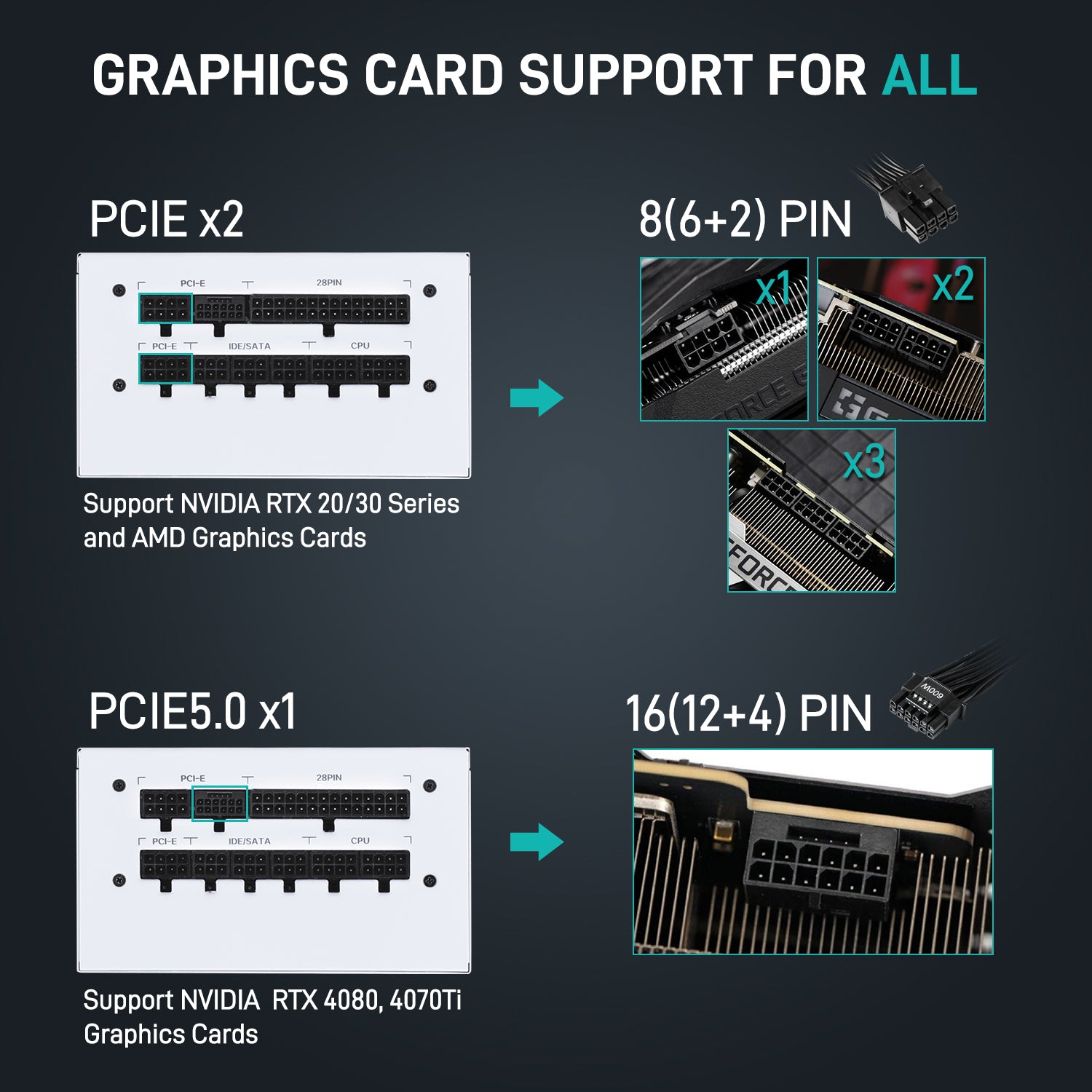 Segotep 750W Power Supply, 80 Plus Gold Full Modular PCIe 5.1 & ATX 3.