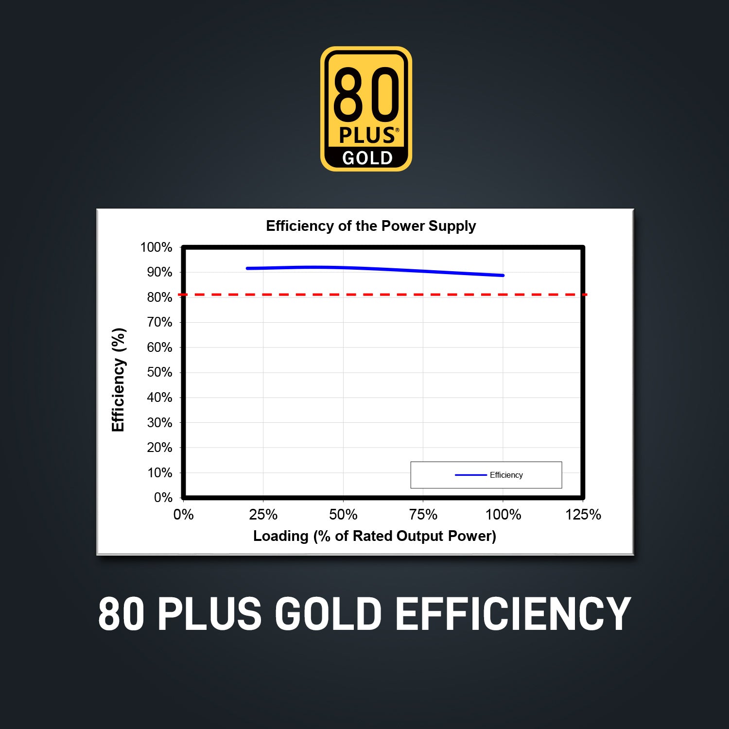 Segotep PSU GP Series 80+ Gold Certified Power Supply 850W Fully-Modular