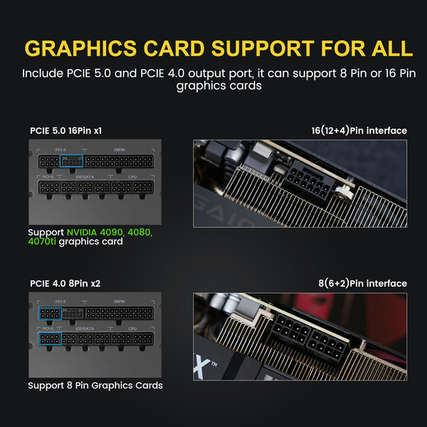 Segotep 750W Power Supply, 80 Plus Gold Full Modular PCIe 5.1 & ATX 3.