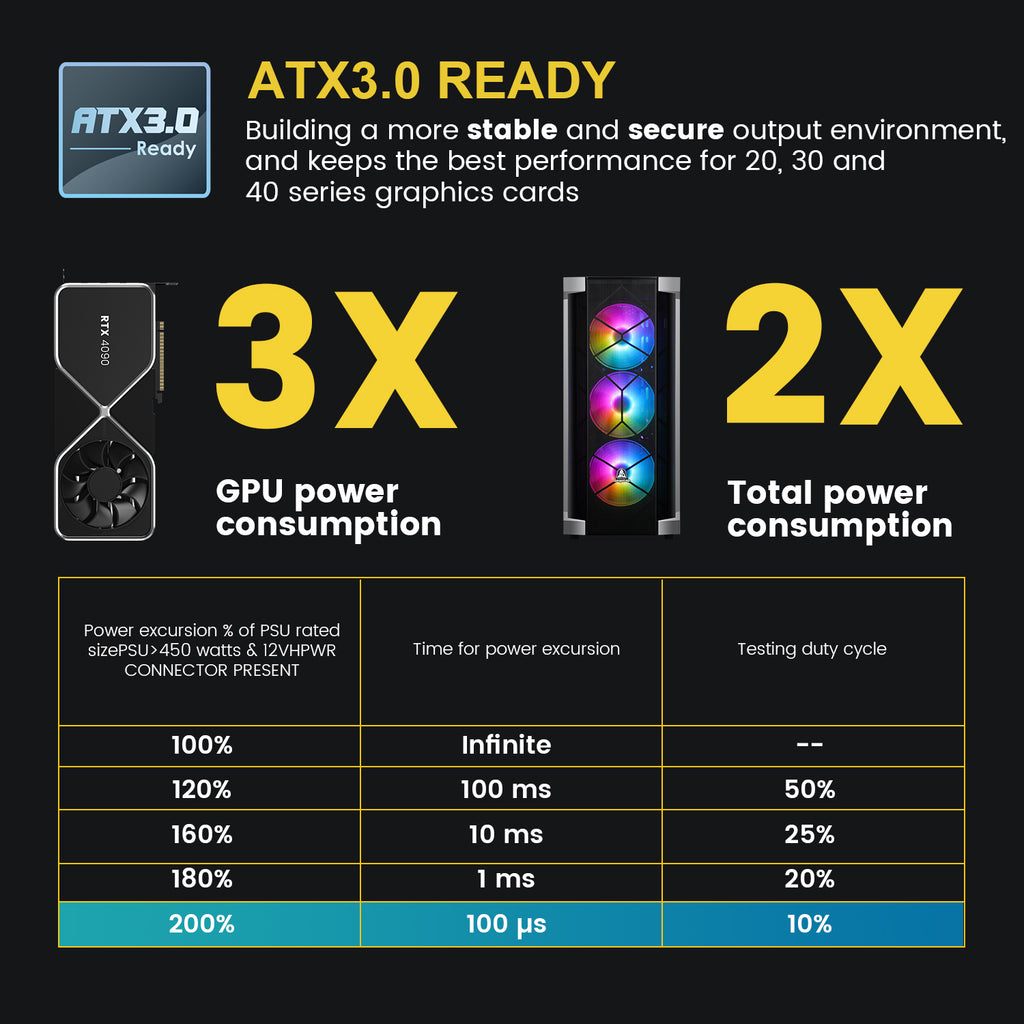 Segotep PSU GP Series 80+ Gold Certified Power Supply 850W Fully-Modular